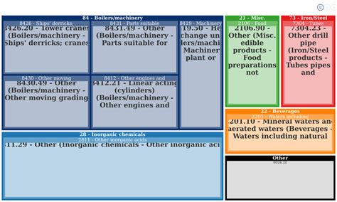 Rtm Lines 37 North Ave 2nd Floor Norwalk Ct 06851 Us Supplier Report Import Yeti