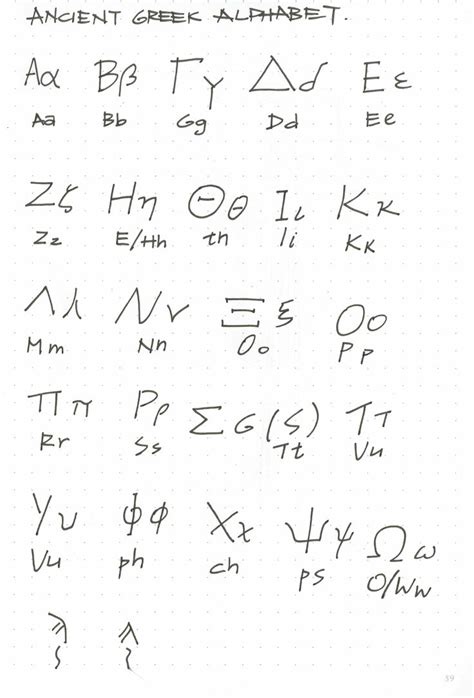 Ancient Greek Handwriting