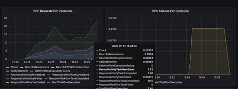 Why Is There A High Latency To Start A Workflow Community Support