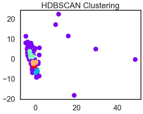 Learning Clustering With Hdbscan Clusters Coming Out Wierd Rlearnmachinelearning