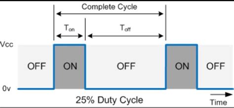 Tarun R Dholariya On Linkedin Timers Pwm Embedded Systems