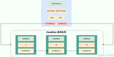 解读 Delayqueue 源码：探究其精妙的设计架构与实现细节delayqueue源码解析 Csdn博客