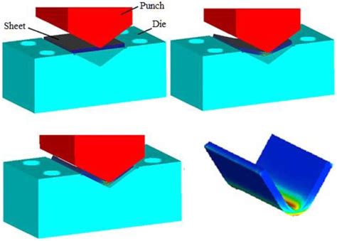 Finite Element Model Of V Bending Process Download Scientific Diagram