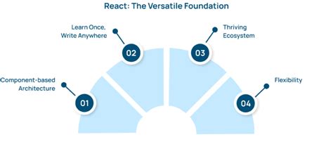 React Vs Next Js In Head To Head Comparison