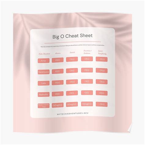 Big O Cheat Sheet Premium Matte Vertical Poster Sold By Adam Jones