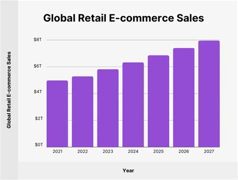 100 E Commerce Statistics For 2025 Global And U S Insights