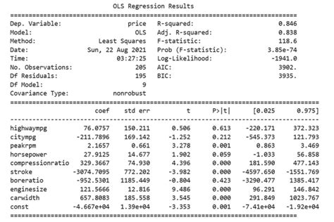 A Beginners Guide To Collinearity What It Is And How It Affects Our Regression Model