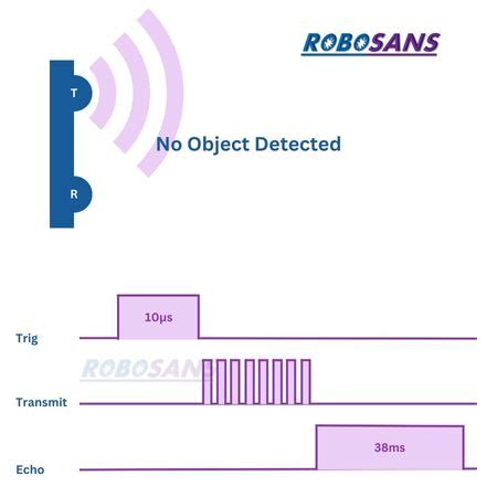 How To Interface HC SR Ultrasonic Sensor With Arduino