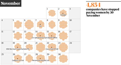 Best Data Visualization Projects Of 2018 Flowingdata