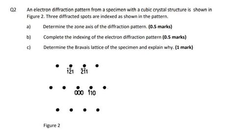 Solved Q2 An Electron Diffraction Pattern From A Specimen Chegg Com