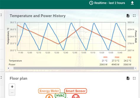 Bug Getting Slider In All The Timeseries Widget Even In The Full