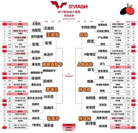Wtt2025年赛程表30日 抖音