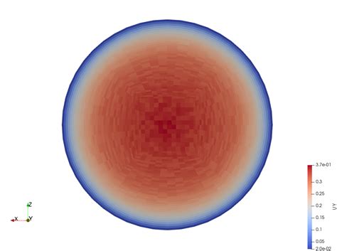 Openfoam积累学习0 Here I Write