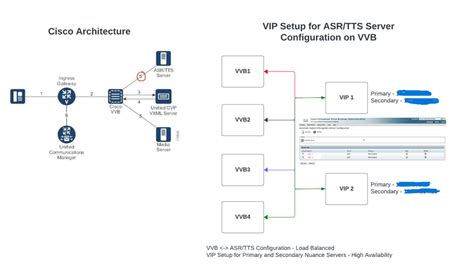 Solved Vvb 1261 Asrtts Configured To A Vip Cisco Community