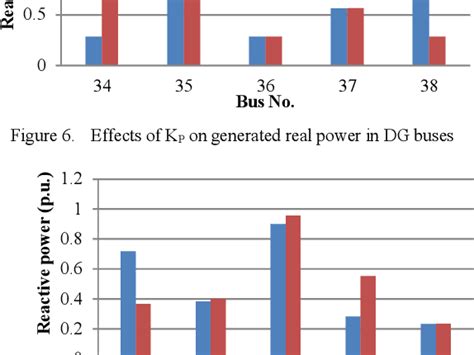 Figure 1 From Aalborg Universitet Power Flow Analysis Algorithm For Islanded Lv Microgrids