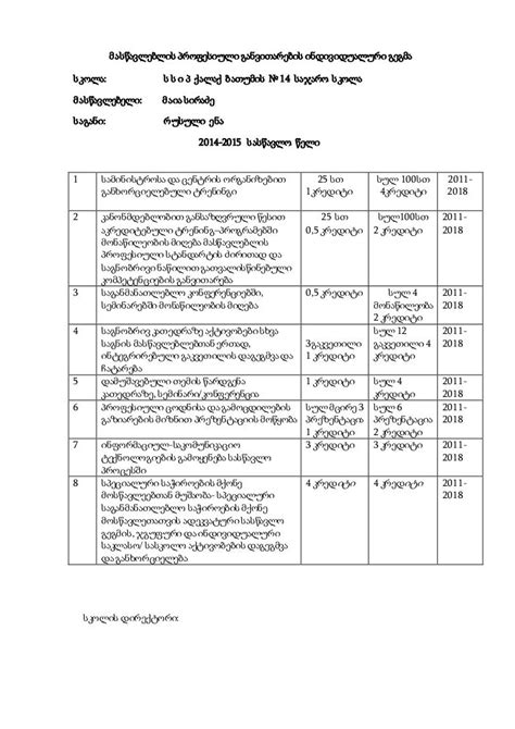 პროფესიული განვითარების ინდივიდუალური გეგმა და აქტივობები