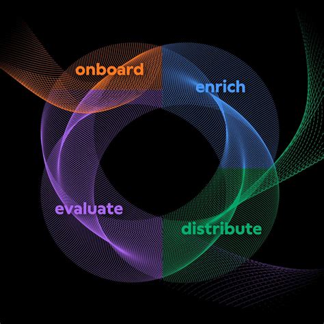 The Inriver Data Optimization Loop The Key To Data Driven Success