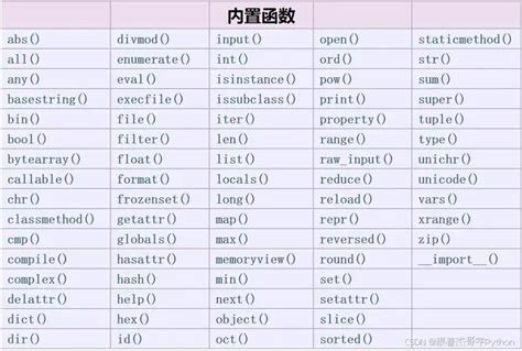 一文读懂python函数（13） Csdn博客