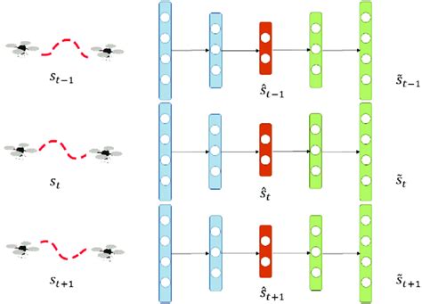 Network Architecture Of All Positive Siamese Autoencoder Download