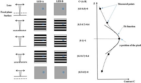 Schematic Diagram Of The Structured Illumination Method 29 Download Scientific Diagram