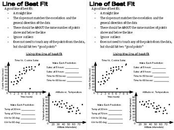Correlation And Line Of Best Fit Notes Interactive Babe Notebook