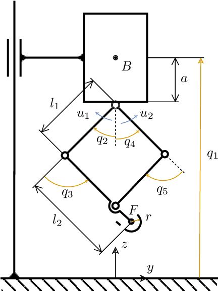 Figure 1 From Vertical Jump Optimization Of Robotic Leg Semantic Scholar