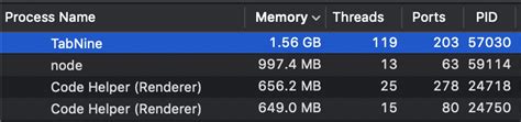 excessive cpu usage · issue 66 · codota tabnine vscode · github