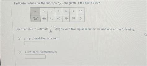 Solved Particular Values For The Function Fx Are Given In