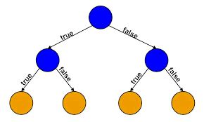 12 Decision Tree Classifier Download Scientific Diagram