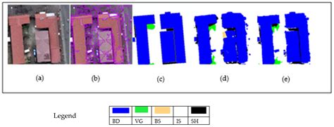 Fully Convolutional Networks And Geographic Object Based Image Analysis For The Classification