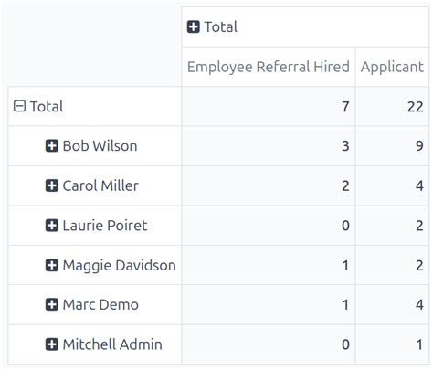 Reporting — Odoo 18 0 Documentation