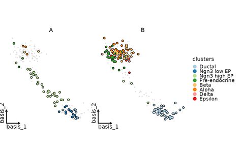 DimPLot FeatureDimPlot DimPlot Plotthis