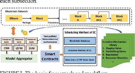 Figure I From A Novel Framework For Distributed And Collaborative Federated Learning Based On