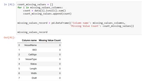 Github Abdulsaboor1995 Vessel S Anomaly Behaviour Detection Vessel Traffic Data Or Automatic
