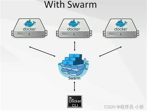 docker swarm 容器编排的力量和优势深度解析 swarm容器编排引擎的优势 csdn博客