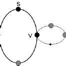 A Cycle Left And A Loop Right Download Scientific Diagram