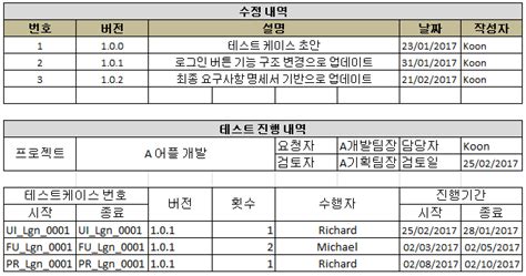 테스트 케이스 개선하여 소프트웨어 테스팅 효율성 향상에 대한 연구