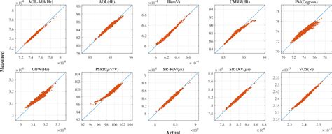 Figure 1 From Deep Learning Based Performance Testing For Analog