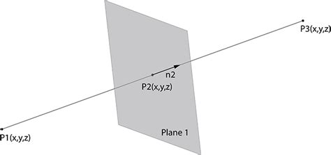 Math Normal Vector To Plane Centered Between Two Points Stack Overflow