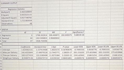 summary outputsummary output begin{tabular}{ l r }