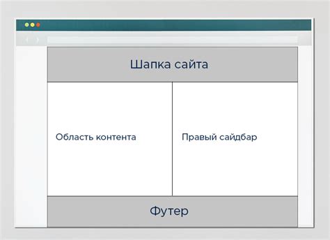 html css вёрстка сайта Что это такое Всё о вёрстке сайтов от