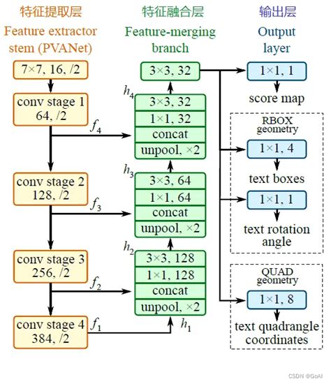 Ocr入门教程系列(一):ocr基础导论 Csdn博客 Ocr入门教程系列(一):ocr基础导论 Csdn博客