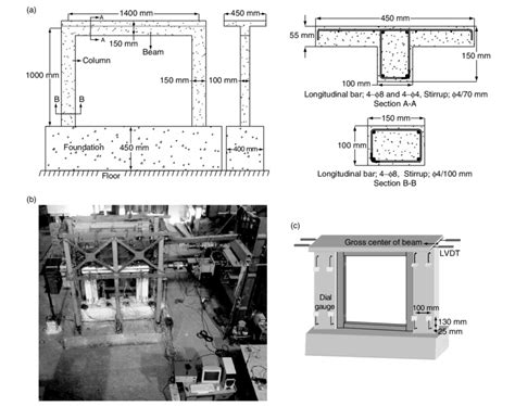 Test Setup And Instrumentation A Dimensions Of Specimen B Test