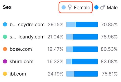 How To Design And Deliver An Offer For Your Target Audience