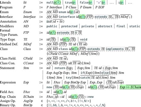 Choral Object Oriented Choreographic Programming Acm Transactions On