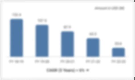 Ipec India Private Limited 2025 Company Profile Financials