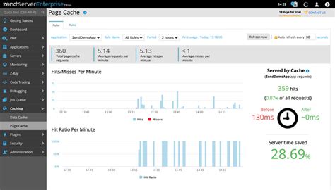 Zend Server Debugowanie I Monitorowanie PHP Zend