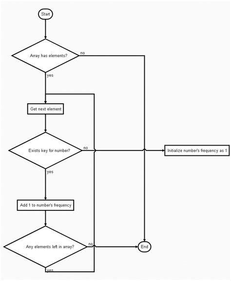 Quick Answers To Angular Interview Questions By Luis Espino Medium