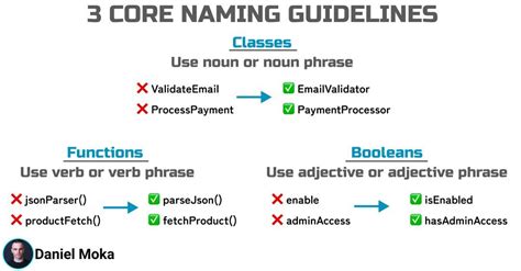 Akram Djidel On Linkedin 🎯 3 Simple Naming Guidelines To Level Up Your