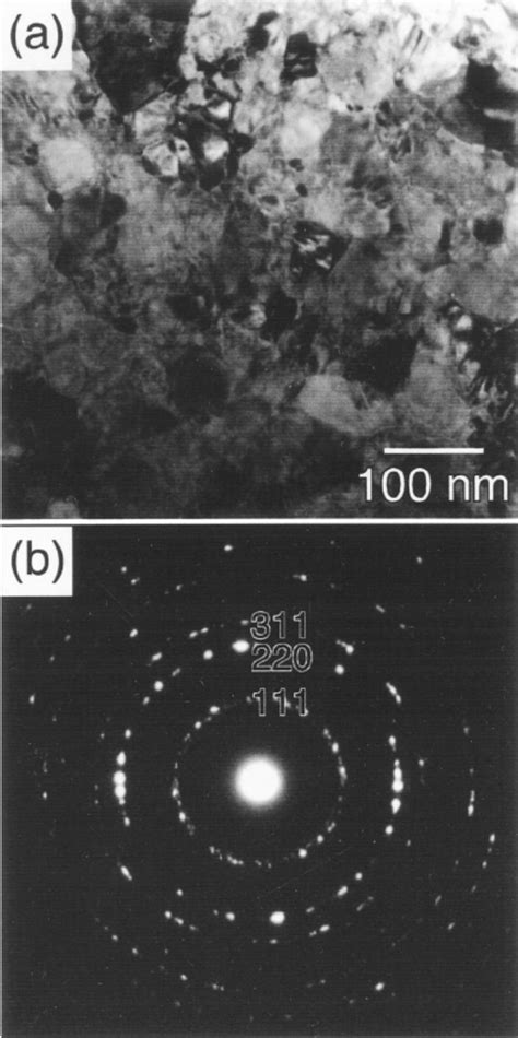 Plan View Tem Image Of Annealed Cdte Layer Electrodeposited From Acidic Download Scientific